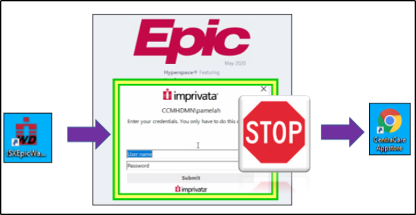 Epic Password Reset – CCM Health